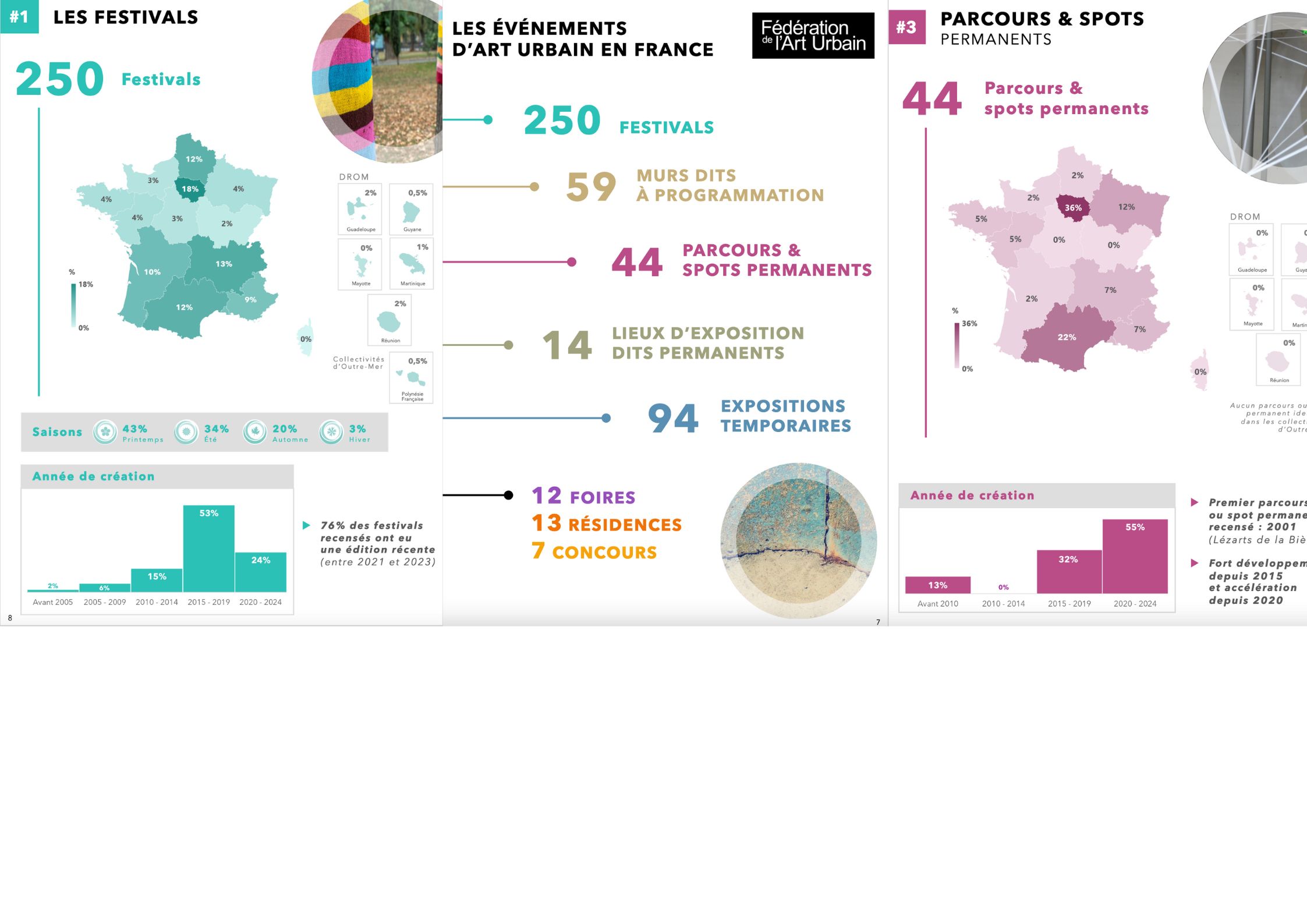 Présentation de l’infographie sur les événements d’art urbain en France ...